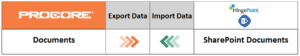 Procore + Sharepoint | HingePoint ProConnector