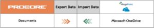 Procore + OneDrive | HingePoint ProConnector