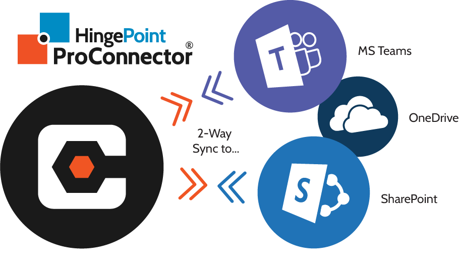 About | HingePoint ProConnector
